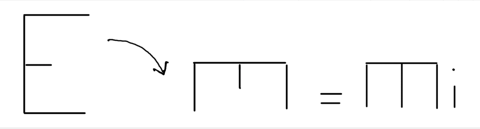 Comment mémoriser la notation internationale des notes de musique ...